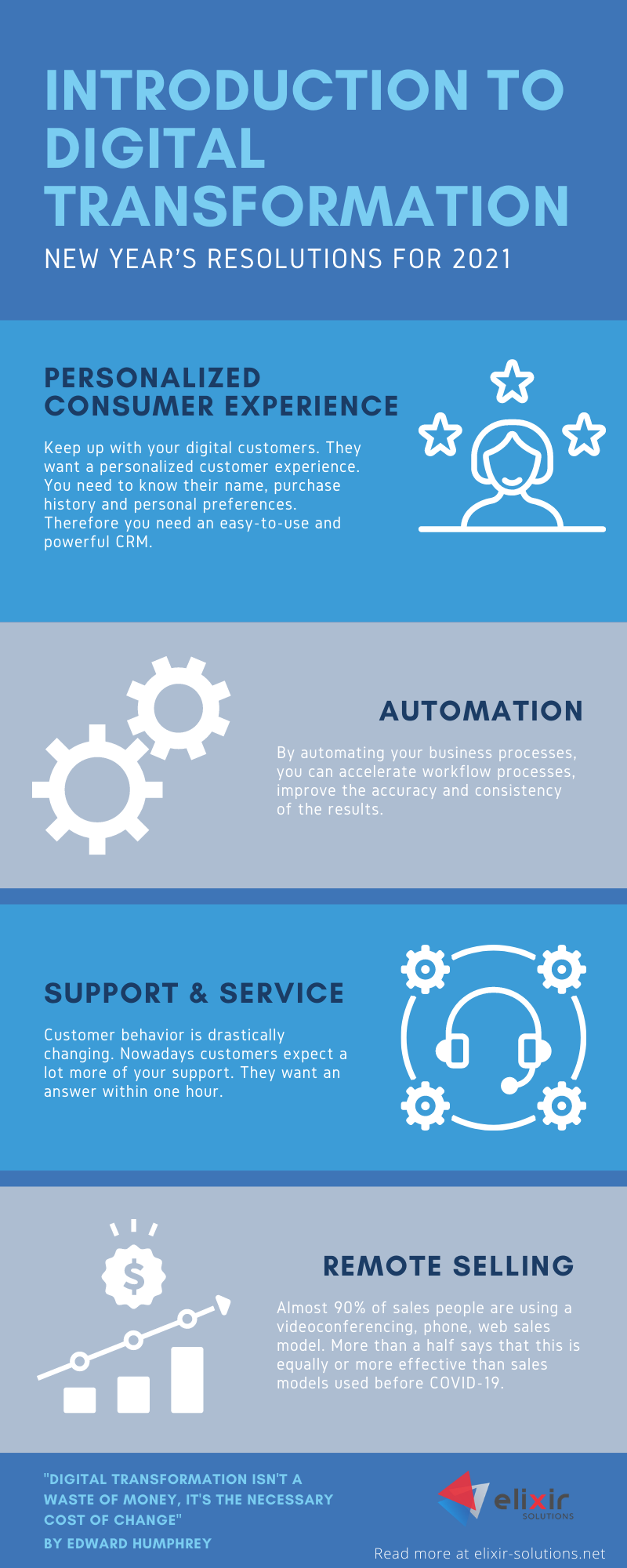 [Infographic] Facts & figures about digital transformation