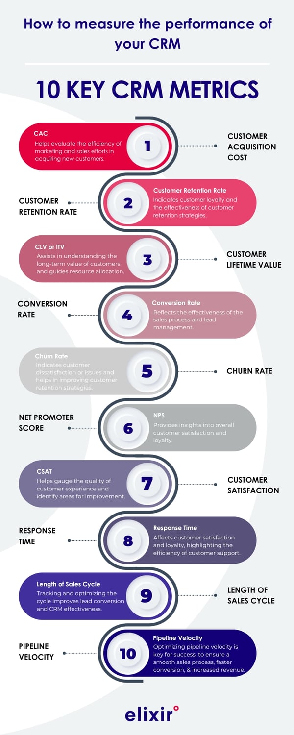 Defining CRM metrics: How to measure your CRM performance (upd. 2024)