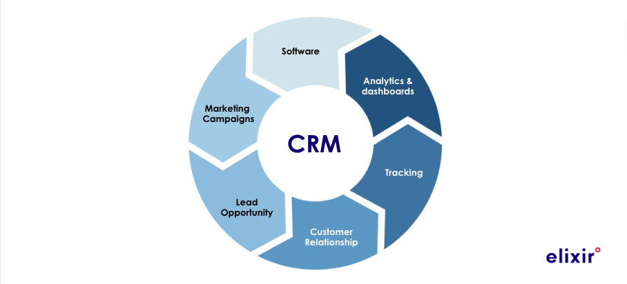 Defining Crm Metrics How To Measure Your Crm Performance Upd 2024