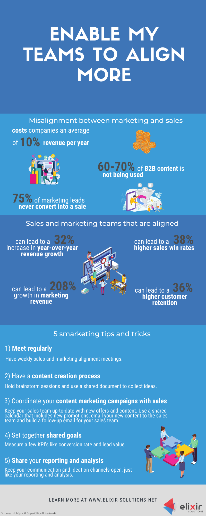 [Infographic] In 2021, I'll enable my teams to align more