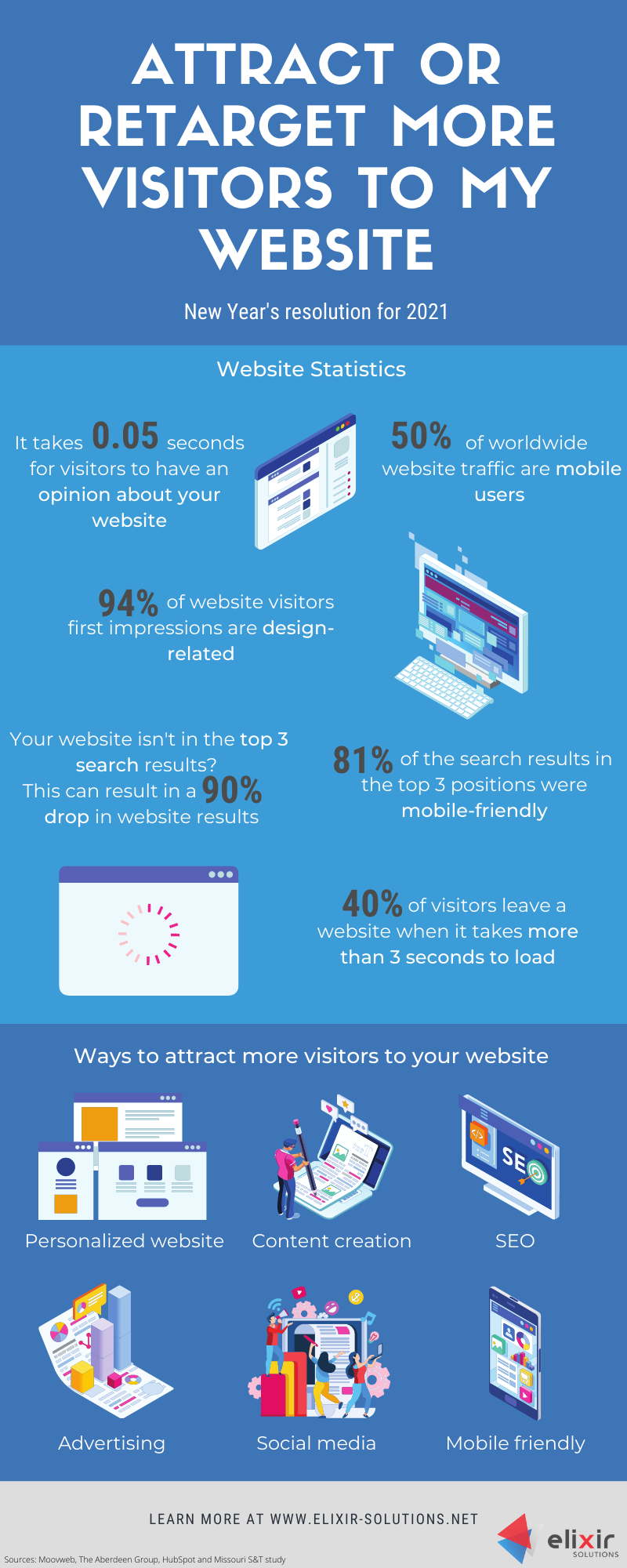 Attracting More Site Visitors | Infographic Elixir Solutions