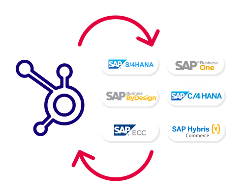 The Role Of Testing In Achieving A Seamless Hubspot Sap Integration